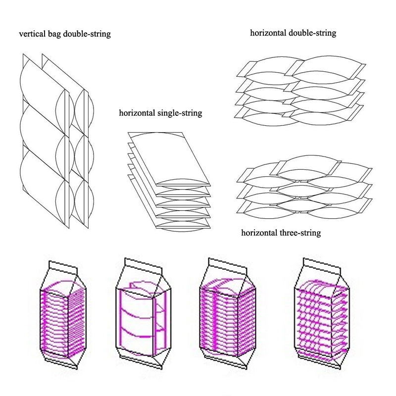 Bag in Bag Secondary Packaging Machine Fully Automatic Powder Particle ...
